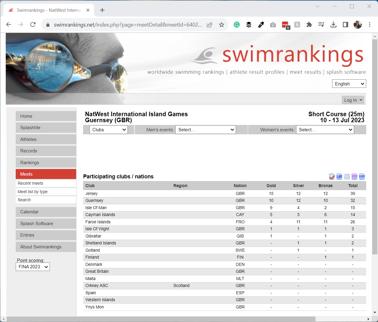 Úrslitini frá Oyggjaleikum 2023 síggjast nú á SwimRankings – svimjing.com